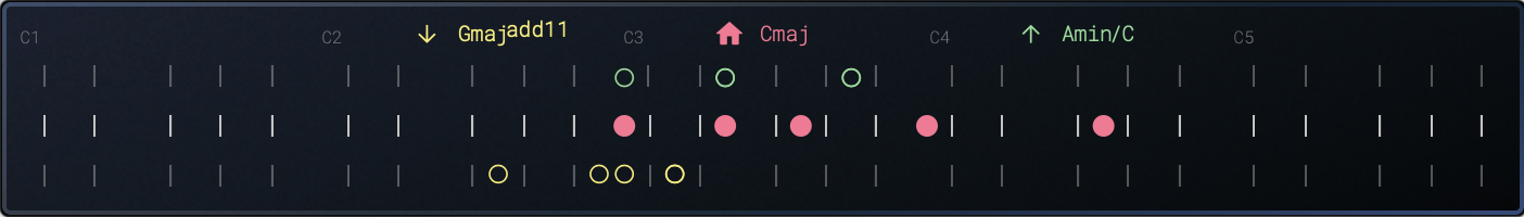 07. Fluid Chords : MPE Visualiser – Help Center
