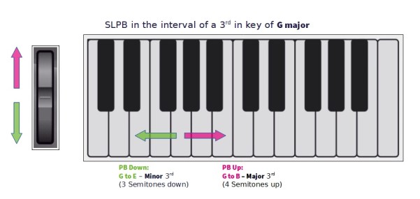 04. Fluid Pitch : Features – Help Center