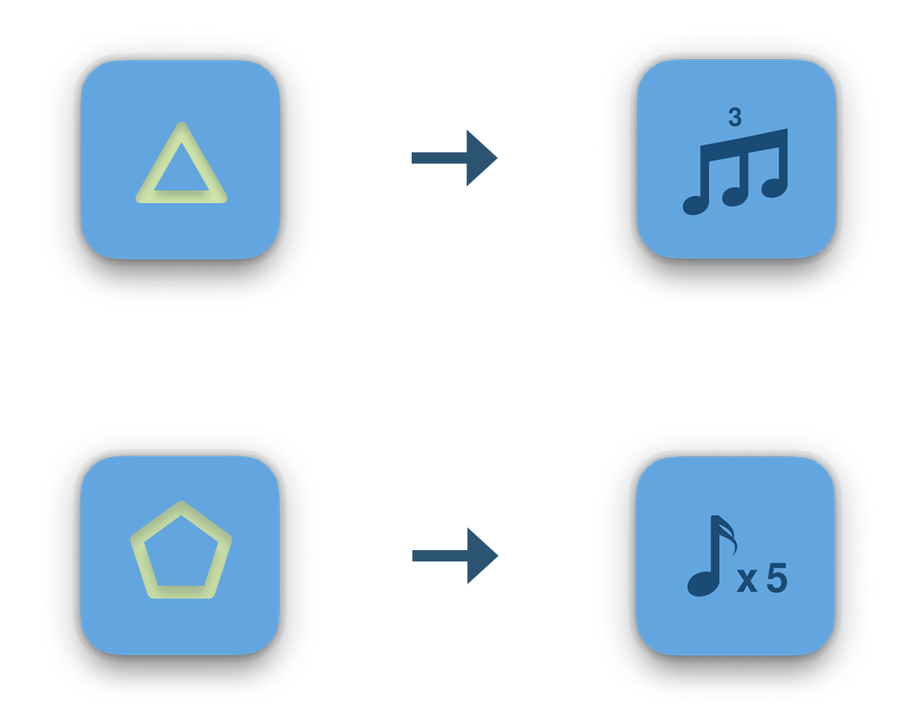 03. Groove Shaper: Introducing the Shape Blocks – Help Center